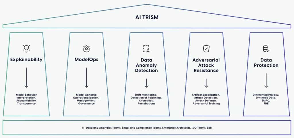 5 Wege, um das Vertrauen in KI zu stärken.