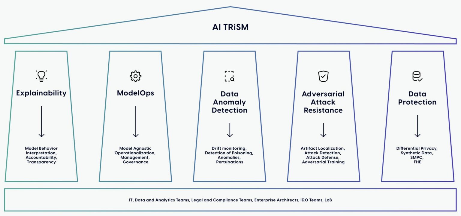 5 Wege, um das Vertrauen in KI zu stärken.