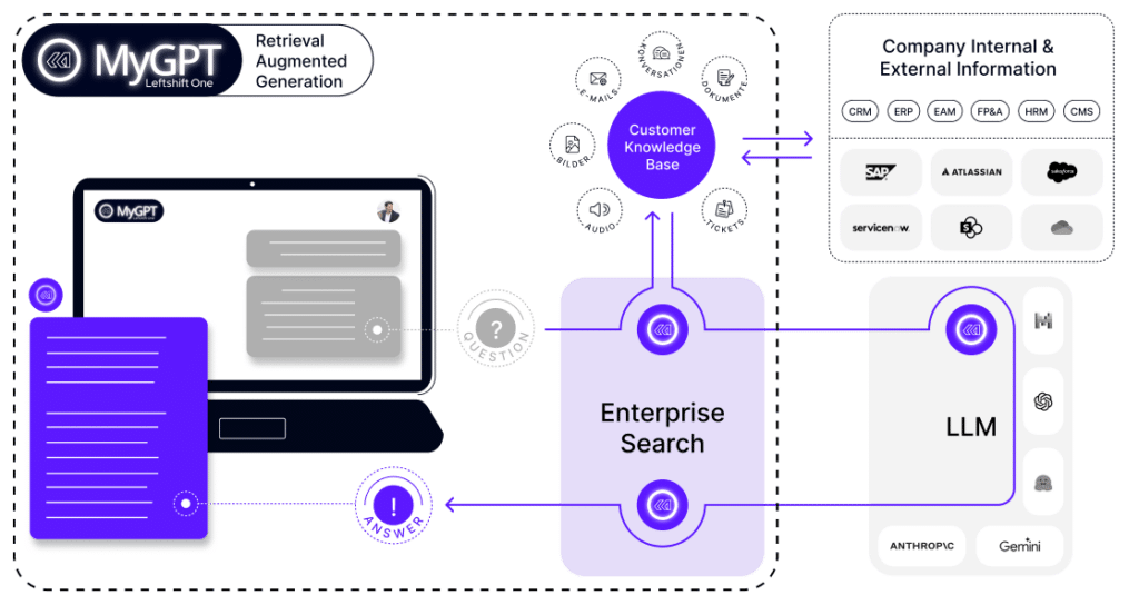 MyGPT: The data-secure GenAI platform for Businesses