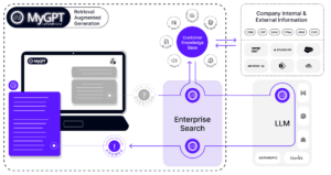 MyGPT: The data-secure GenAI platform for Businesses