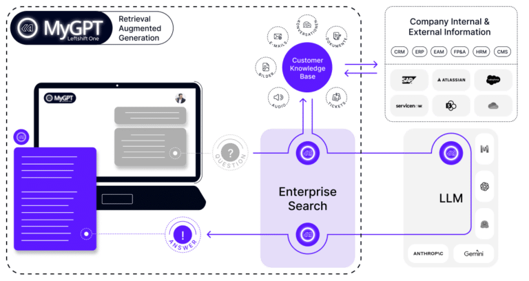 MyGPT: The data-secure GenAI platform for Businesses